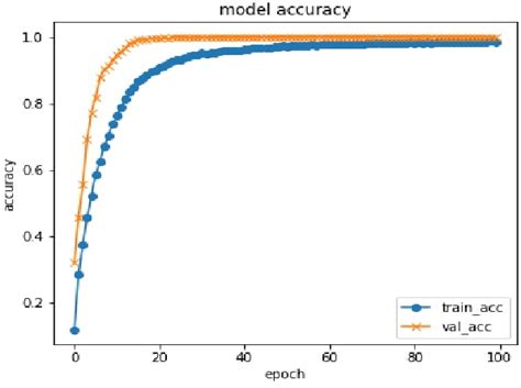 Figure 4 from Lightweight and Efficient Convolutional Neural Network ...