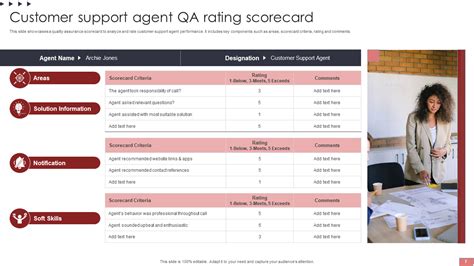 Top 10 Quality Assurance Scorecard Templates With Examples And Samples