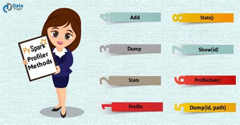 Pyspark Profiler Methods And Functions Dataflair