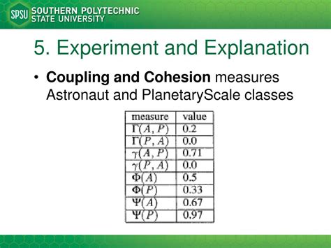 Ppt Measuring Class Coupling And Cohesion A Formal Metamodel Approach Powerpoint Presentation