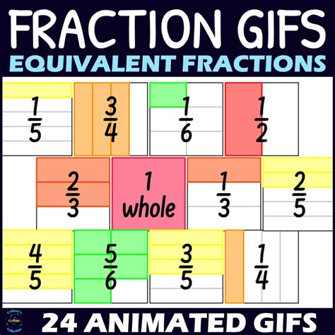 Clipart Fraction Squares And Fraction Square S Bundle Made By Teachers