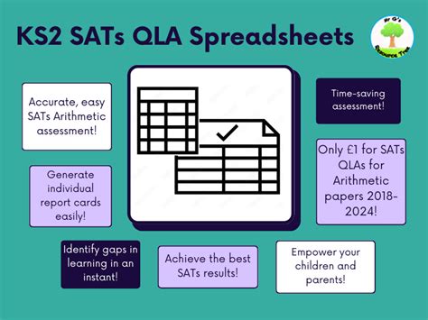 Ks2 Sats Question Level Analysis Arithmetic Papers 2018 2024