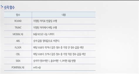 Dbsql 단일 행 함수