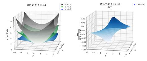 内容损失 对抗损失最强大的损失功能weixin26756255的博客 Csdn博客