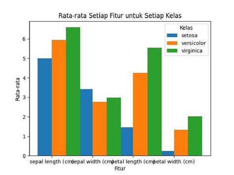 Belajar Data Science Studi Kasus Visualisasi Dataset Iris Rumah Coding