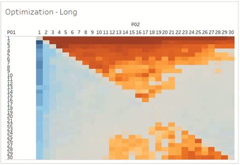 Different Results Each Time Individual Optimization Afl Programming