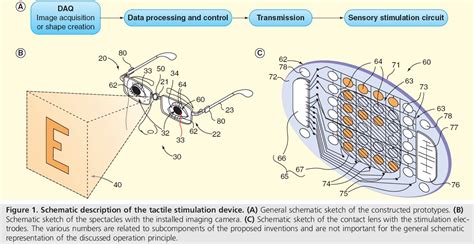 Haptic Lens Converts Light Into Touch
