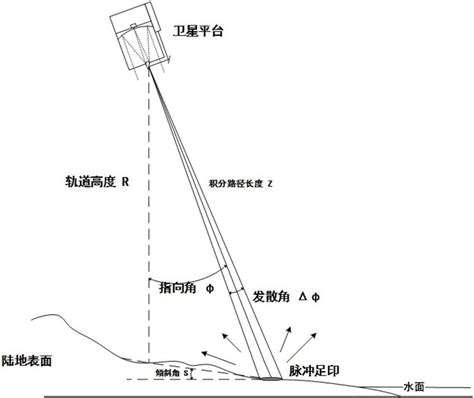 Method For Optimizing Laser Radar Detection Atmospheric Composition Spectral Line Analysis