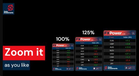 Fx Power Mt4 Ng Indc V4 32 Works On Build 1420 Forex Mt4 Indicators