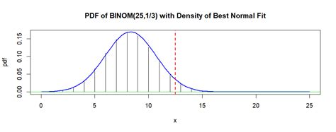 Statistics Calculate Probability Using The Central Limit Theorem Mathematics Stack Exchange