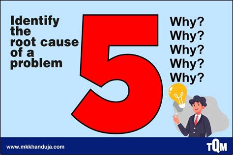 5 Why The Most Powerful Method To Identify The Root Cause Of A Problem