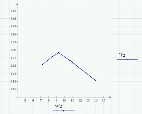 Plot Smooth Curves In Mathcad Ptc Community