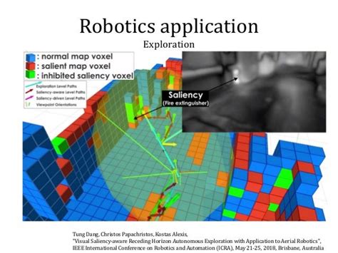 Visual Attention Model Teach A Robot How To Watch The World