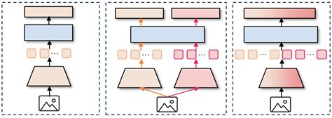 논문 리뷰 UniToken Harmonizing Multimodal Understanding and Generation through Unified Visual