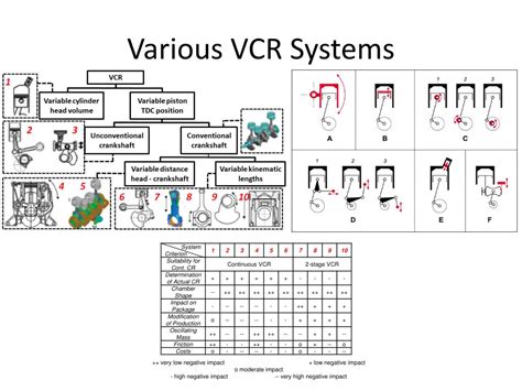 Ppt Me433 Project Variable Compression Ratio Engine Systems Powerpoint Presentation Id 2317799