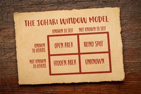 What Is The Johari Window Hickory Treatment Centers