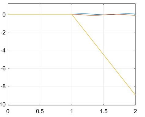 Mobile Robot Control Based On Kinematics Of Differential Drive Dd