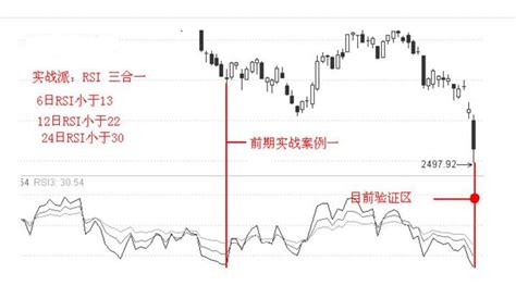Rsi