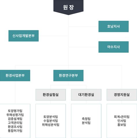 환경보건기술연구원