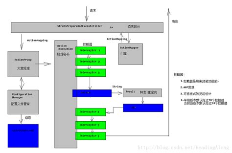 结合springmvc和struts2谈谈mvc struts2和springmvc匹配url csdn博客