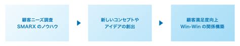 Smarx Corporation