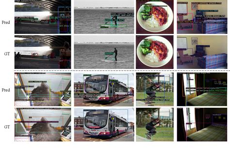 Figure 5 From Generative Region Language Pretraining For Open Ended