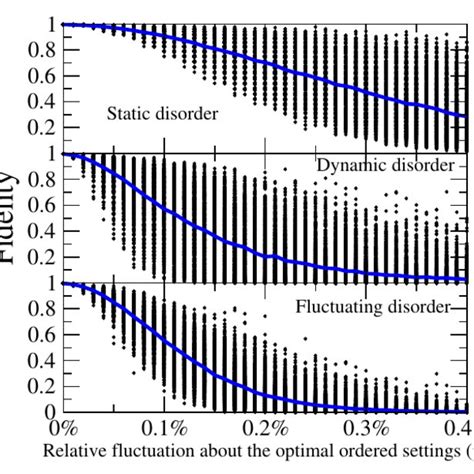 Non Gaussian Spectral Estimation Noise Bispectrum A Experimental Download Scientific Diagram