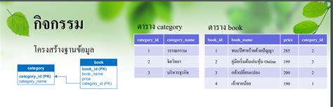 การ Query ข้อมูลหลายตารางโดยใช้ Yii2 By Vara Medium