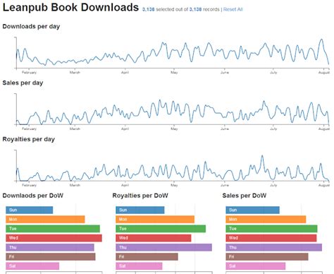 D3 Js Tips And Tricks August 2013