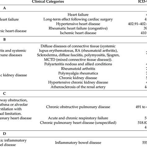 Concordance Between The PP Classification According To Clinical Download Scientific Diagram