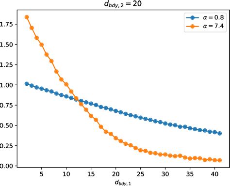 Figure 2 From Sandwiched Renyi Relative Entropy In Adscft Semantic