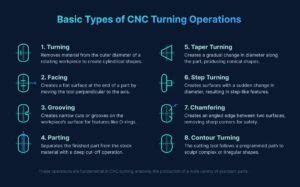 Comprehensive Guide to Turning Operations in CNC Machining - MFG Shop