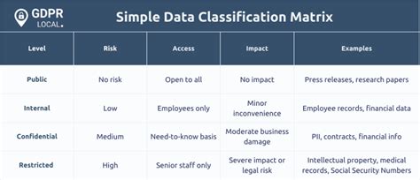 Top Techniques For Data Classification And Gdpr Compliance Gdpr Local