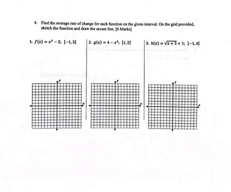 Solved Find The Average Rate Of Change For Each Function Chegg