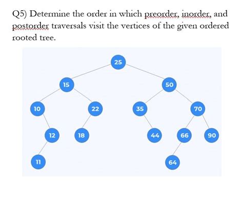Solved Q5 Determine The Order In Which Preorder Inorder
