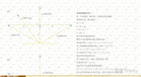 Shader入门精要 知乎
