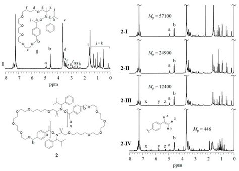 Polymers Special Issue Cyclic Polymers