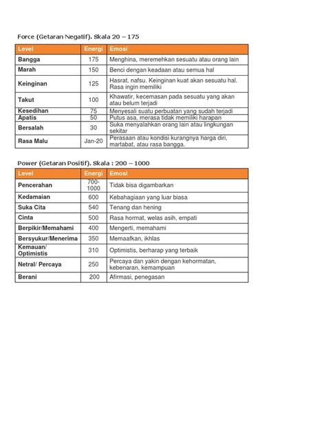 Tabel Vibrasi Force Vs Power Pdf