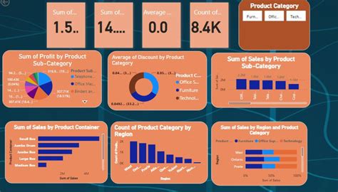 Dataanalysis Powerquery Powerbi Datavisualization Analytics Decisionmaking Linkedin
