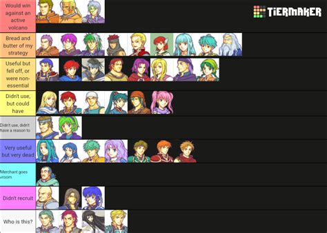 FE7 Normal Hector Mode - My dumbass tierlist and impressions (text in ...