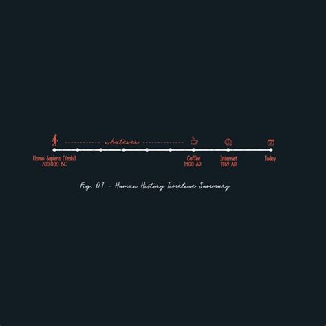 Human History Timeline Summary Wall Tapestry By Tobe Fonseca Society6