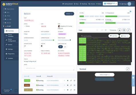 An Introduction To Balenaos And Balenacloud