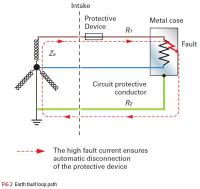 Earth Fault Loop Earth Path XS Training Academy