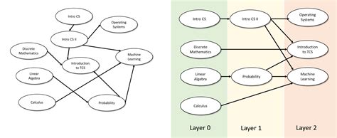 Introduction To Theoretical Computer Science Mathematical Background