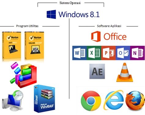 Program Utilitas Dan Utilitas Aplikasi Information For World