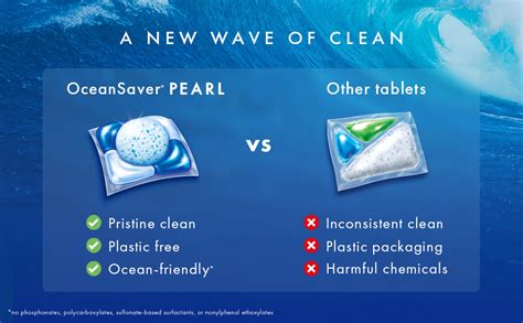 Oceansaver Pearl 5 In 1 Power Eco Friendly Dishwasher Tablets Pack Of
