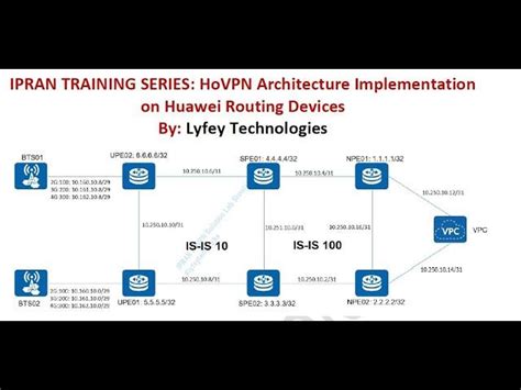 martin indeche on linkedin ipran training series hovpn architecture