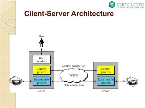 FTP Client And Server Computer Science PPTX Computing Technology Computing