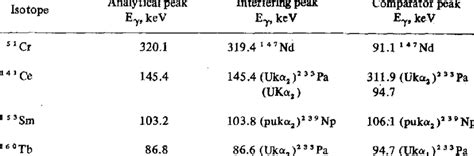 Spectral Interferences Corrected Download Table