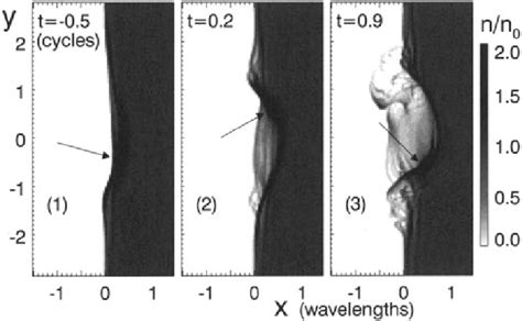 Snapshots Of The Electron Density At Instants T 0 5 0 2 And 0 9